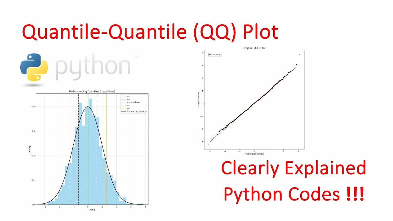 Quantile-Quantile Plot (QQ Plot) Step-by-Step Explained with Python Implementation!!!