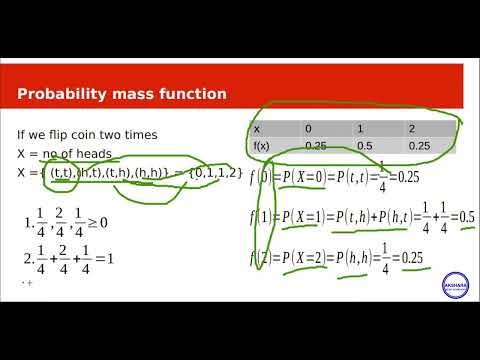 DA_Lec06 - Introduction to Probability PMF PDF CDF