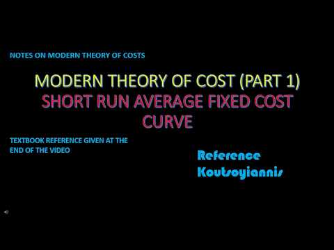 MA ECONOMICS- Modern Theory of Cost part 1 - Short run AFC Curve