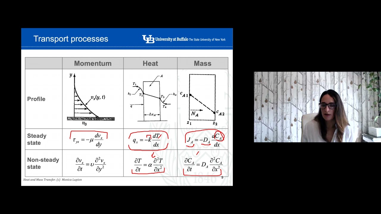Lecture 08 - Fundamentals to mass transfer.