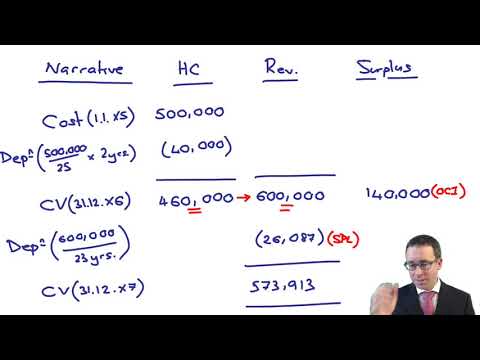 IAS 16 Accounting for a revaluation - CIMA F1 Financial Reporting