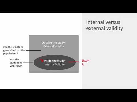 Introduction Internal vs external validity