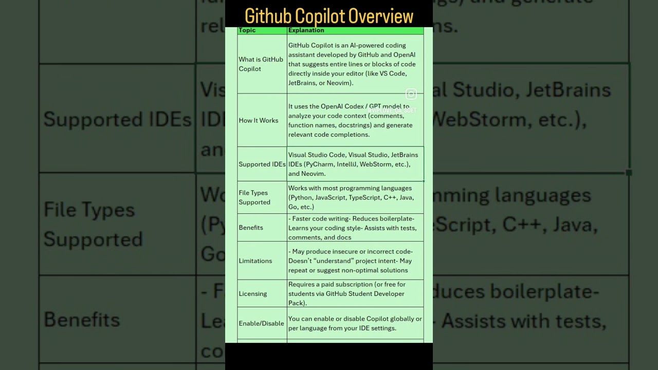 GITHUB COPILOT OVERVIEW| QA SDET