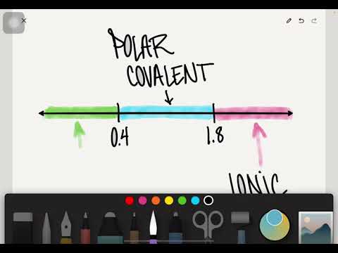 Bond Electronegativity Difference (B.E.N.D.)
