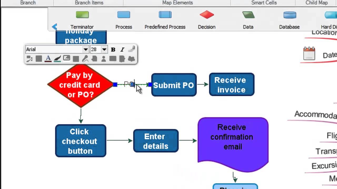 iMindMap 6 - Flowcharts