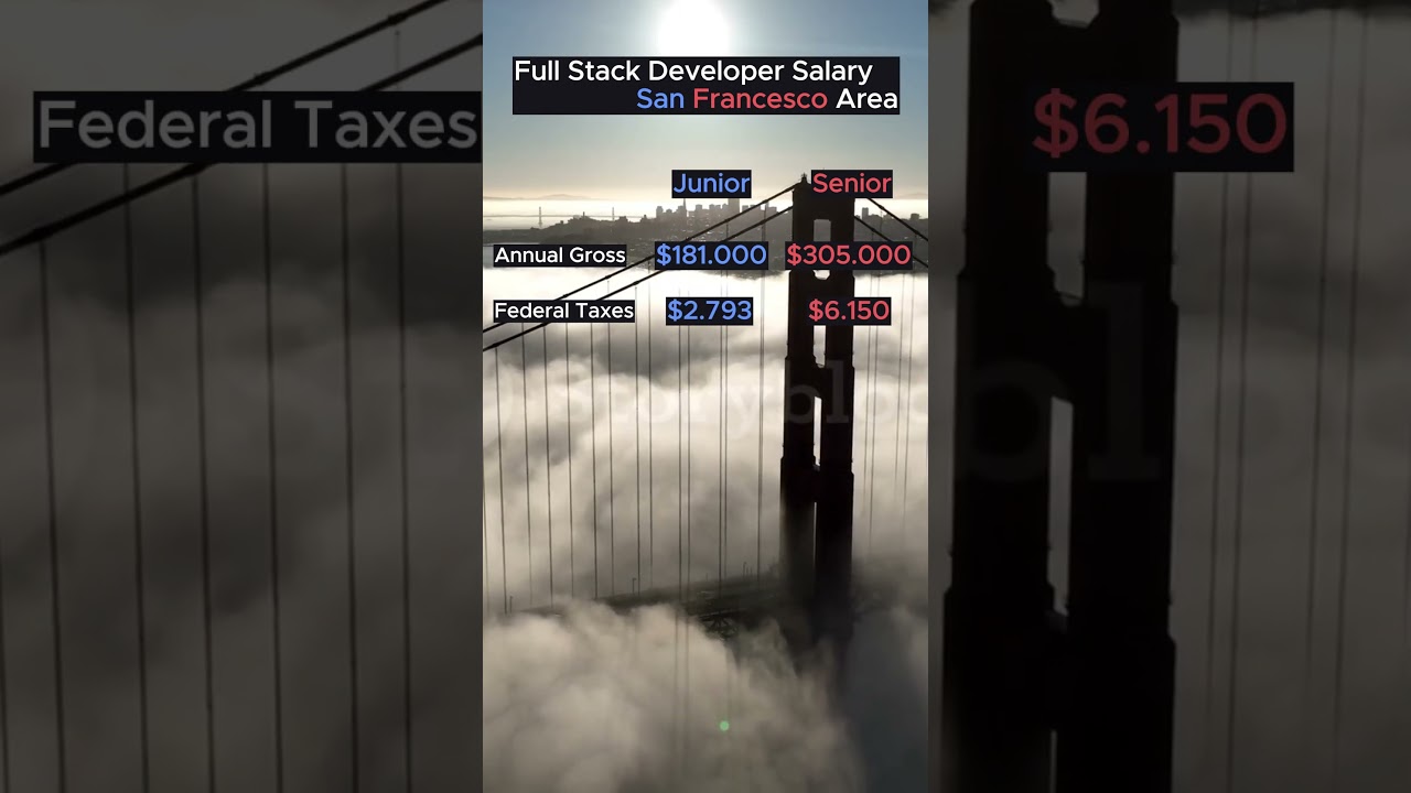 2024 Full Stack Developer Salary in San Francesco Area USA  #salary  #webdeveloper  #taxes  #data