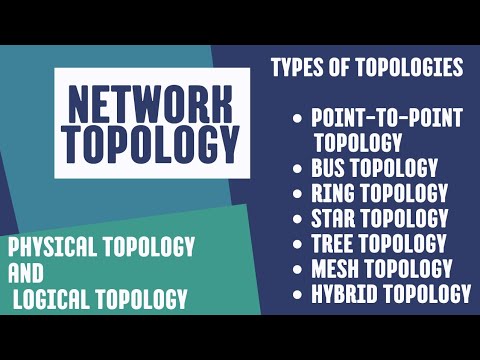 NETWORK TOPOLOGY