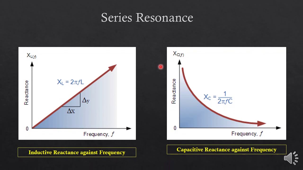 ECA 2 Lab 11: Series Resonance circuit