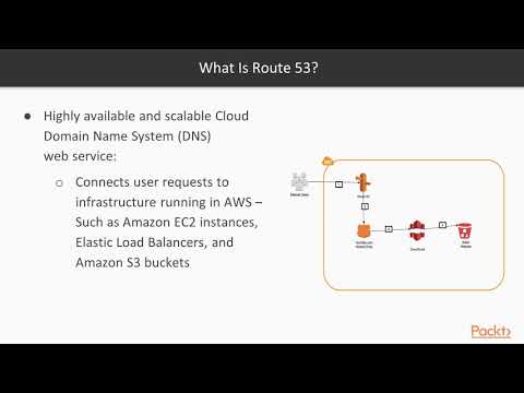 Learn Design for High Availability Elasticity on AWS VPC Endpoints Route 53 – AWS DNS | packtpub ...