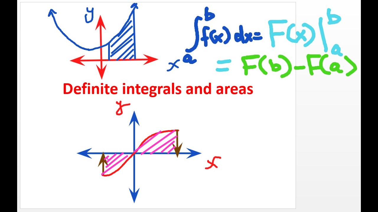 area using integration 01 definite integration