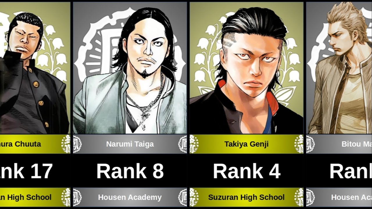 TOP 20 STRONGEST CHARACTERS IN CROWS ZERO. WHO IS STRONGEST IN MANGA?