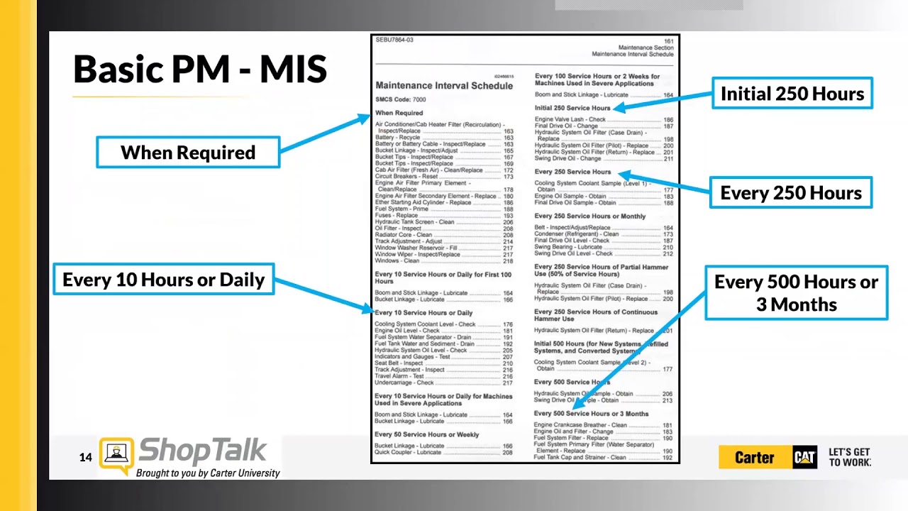 Carter Machinery ShopTalk: Preventive Maintenance