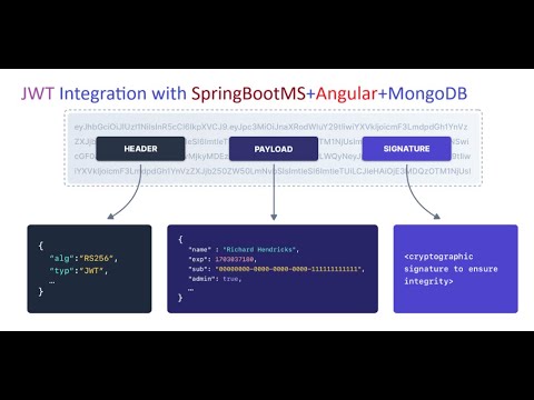 JsonWebToken Integration with Springboot MS and Angular project