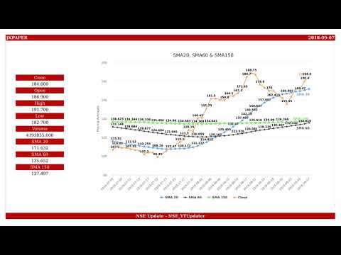 JK Paper, NSE ID - JKPAPER, BSE ID - 532162 Dt. 2018-09-07
