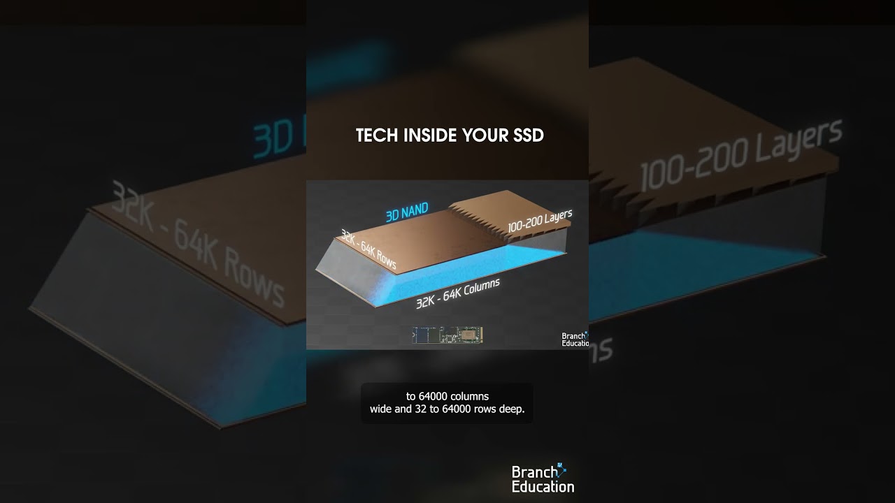 How Do Solid State Drives Work?