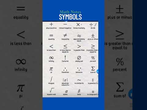 Know All These Math Symbols? Pi, Alpha, Beta & More listed! #MathShorts #symbols #maths #mathnotes