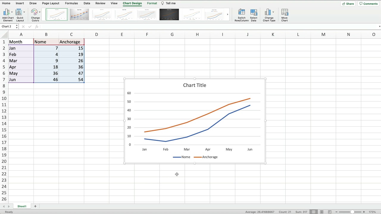 Making a double line graph using Microsoft Excel and Apple Numbers