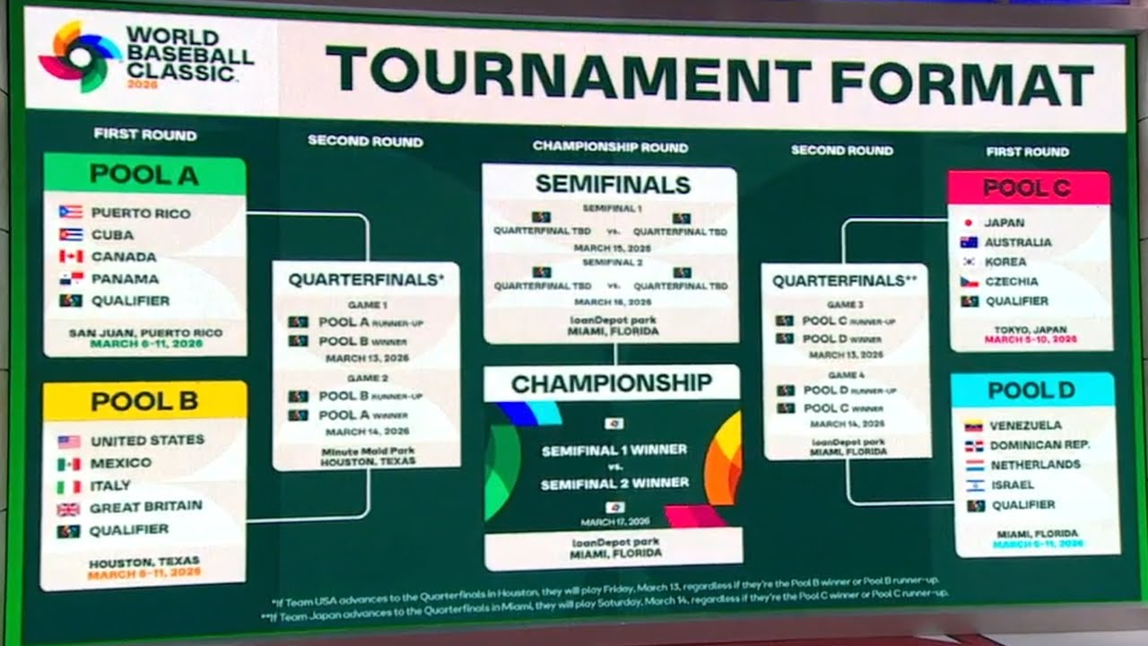 2026 World Baseball Classic schedule release | MLB Central