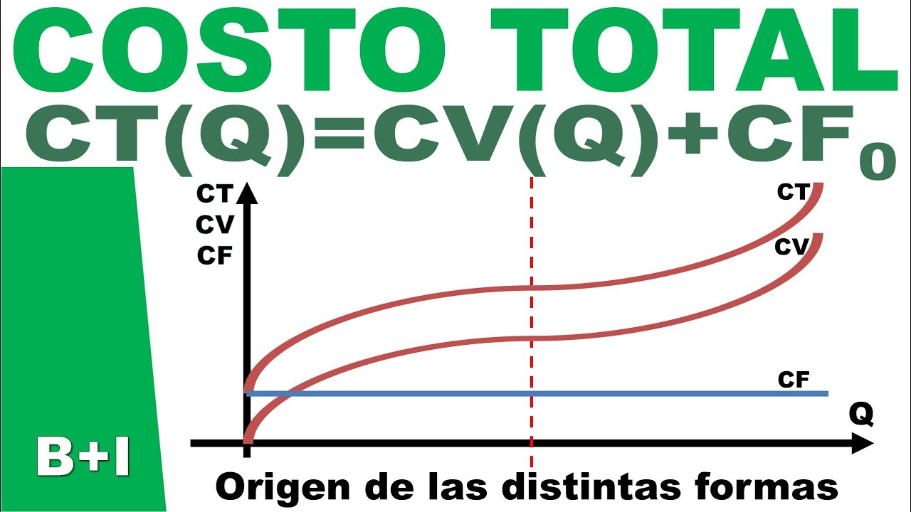 B + I - COSTO TOTAL