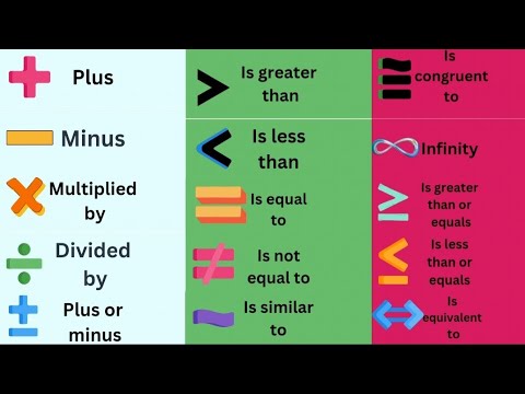 Learn useful mathematical symbols(equal sign '=',not equal sign,approximately equal sign etc.)#trend