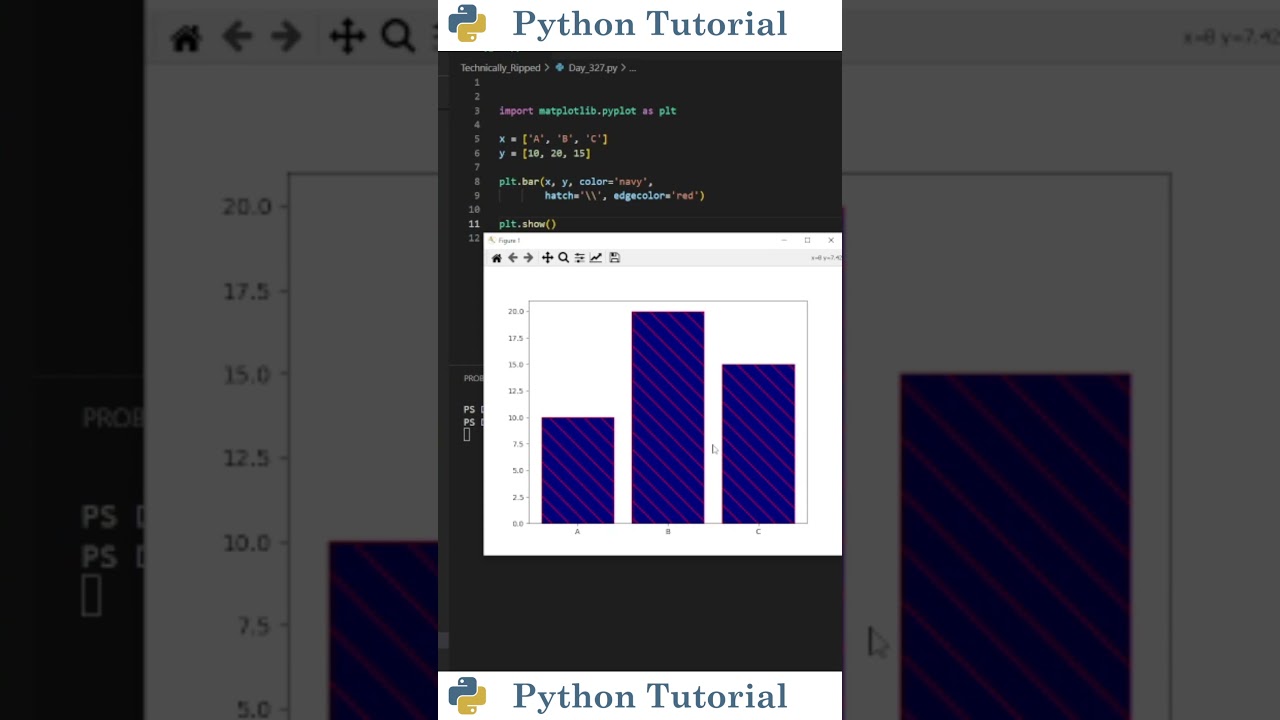 Add Patterns To Matplotlib Figures | Python Tutorial