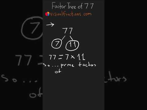 Factors of 77: Prime Factorization Using a Factor Tree #math #mathtrick #mathshorts #factorization
