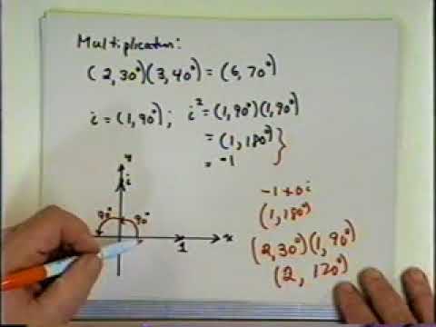 Classic Algebra Introducing the Square Root of 1 Professor Herbert I gross.