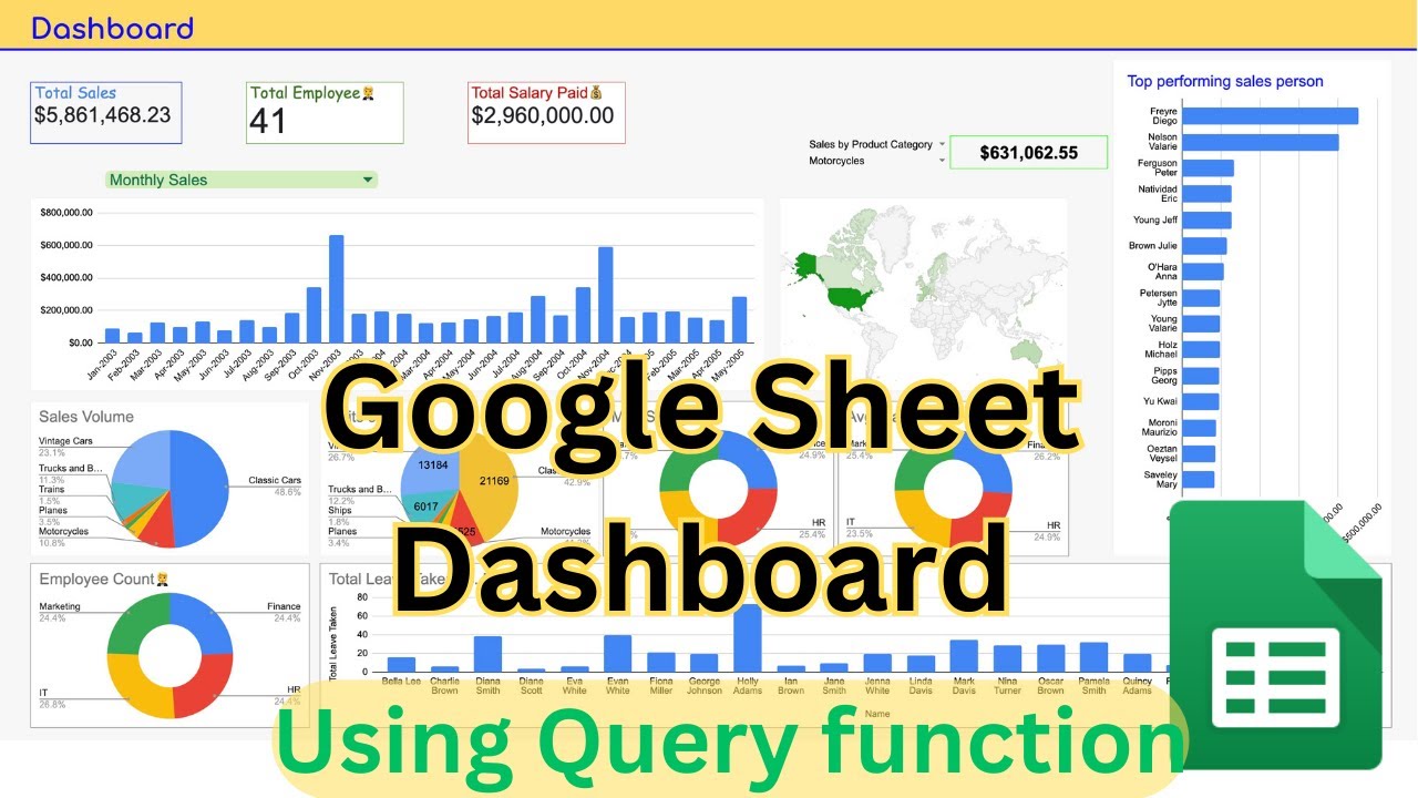 Build Interactive Dashboard in Google sheets #googlesheets #charts