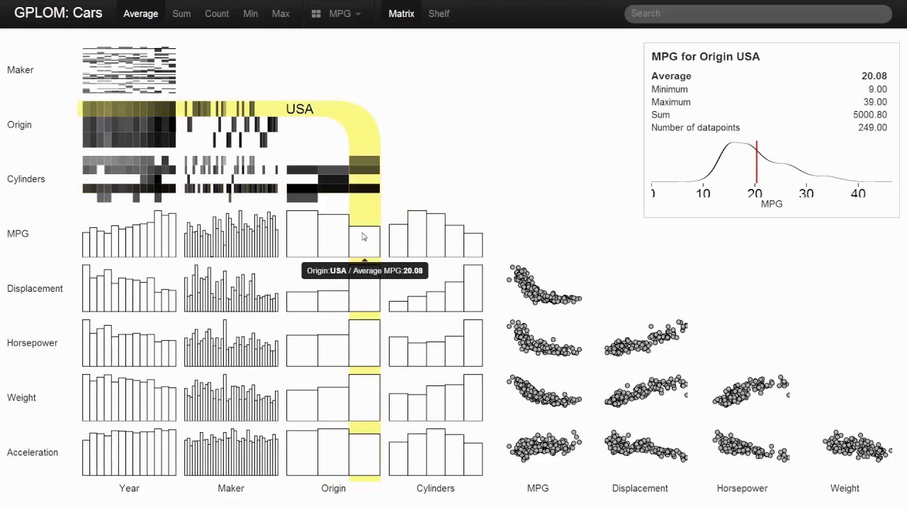 GPLOM: The Generalized Plot Matrix for Visualizing Multidimensional Multivariate Data