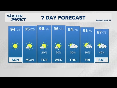 First Weekend of Summer Brings The Heat | WHAS11 Weather Impact Forecast