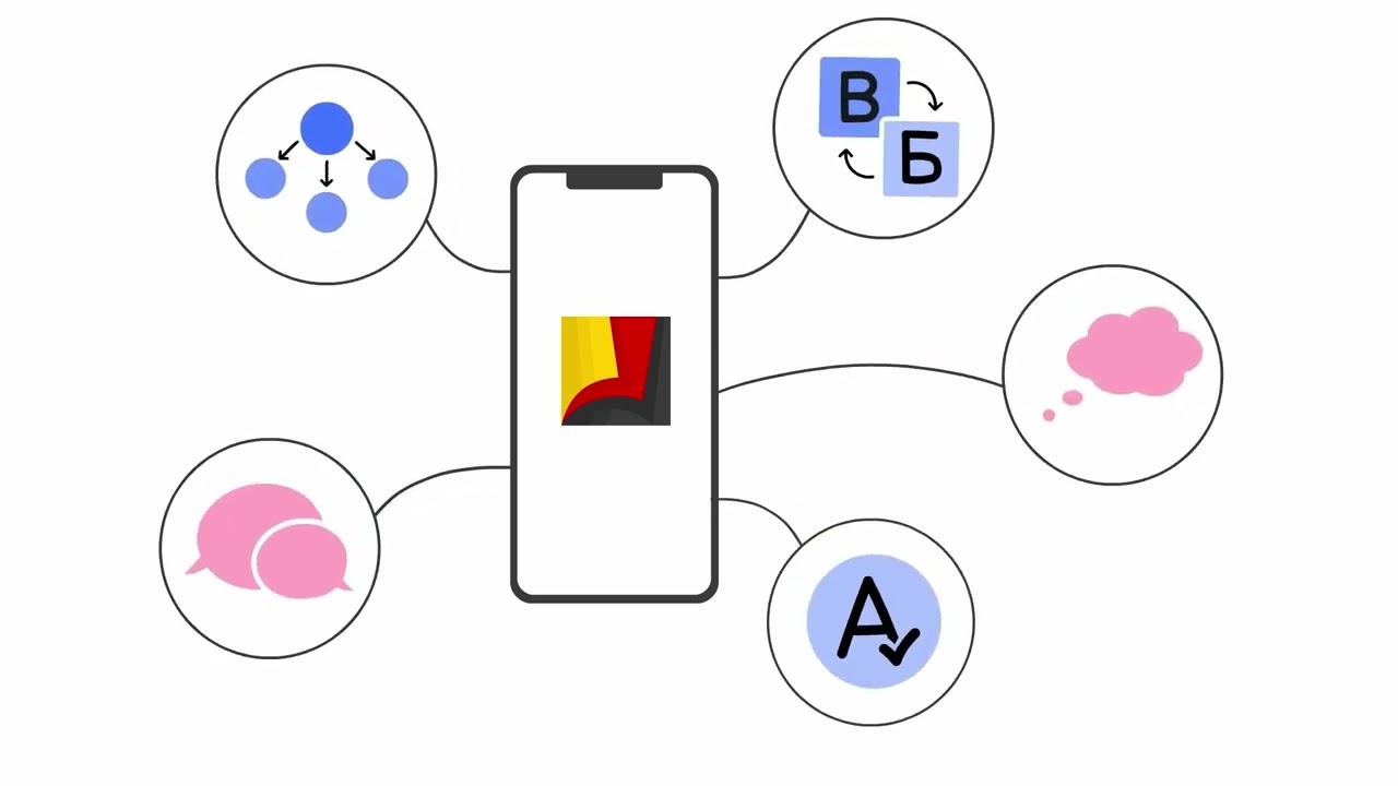 German Dictionary for Learners - All-in-one with Smooth Learning Flow
