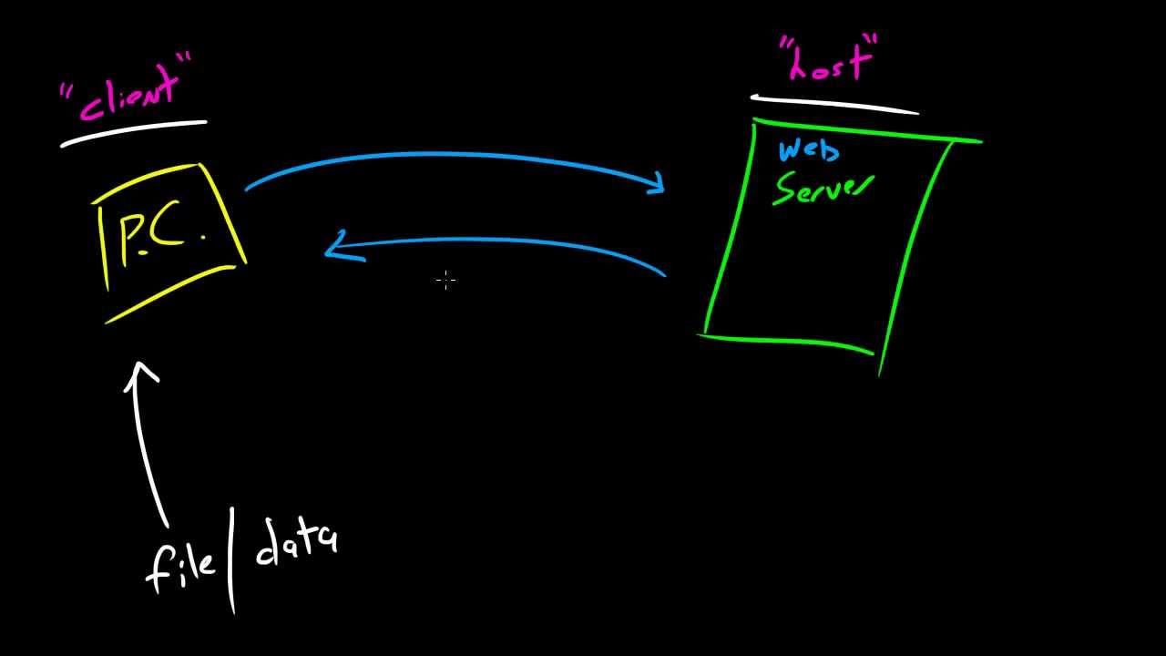 Computer Networking Tutorial - 8 - Clients and Hosts