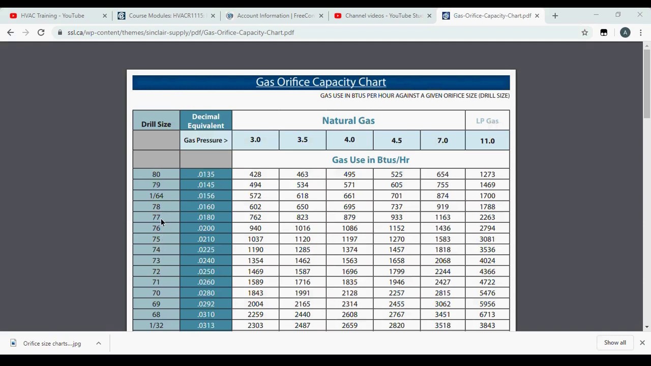 How to read and use a Gas Orifice Sizing Chart