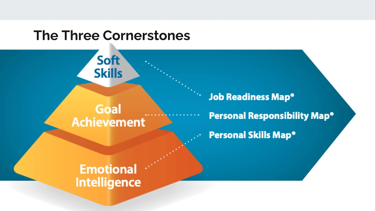 ACTE2020 - Skill sets for pandemic workforce