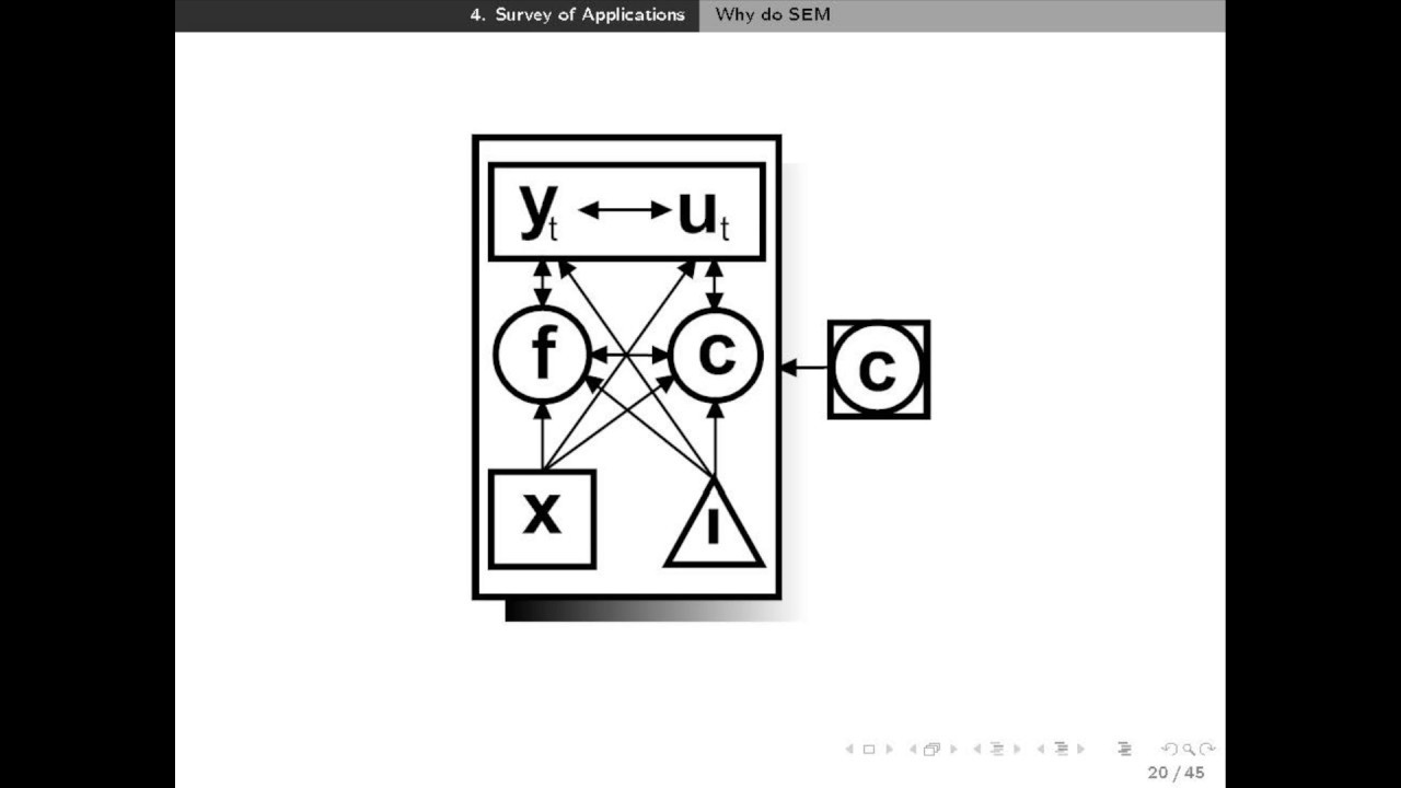 Jones - Longitudinal Data Analysis