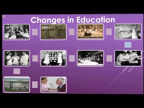 Quick Lesson in Nursing History and The Nursing Theory