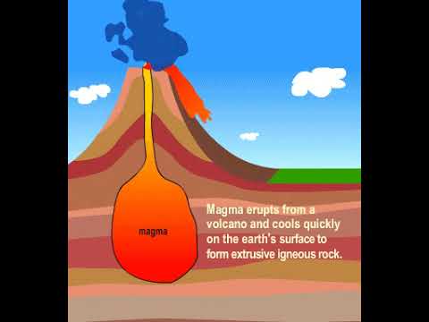 Geology of extrusive rocks