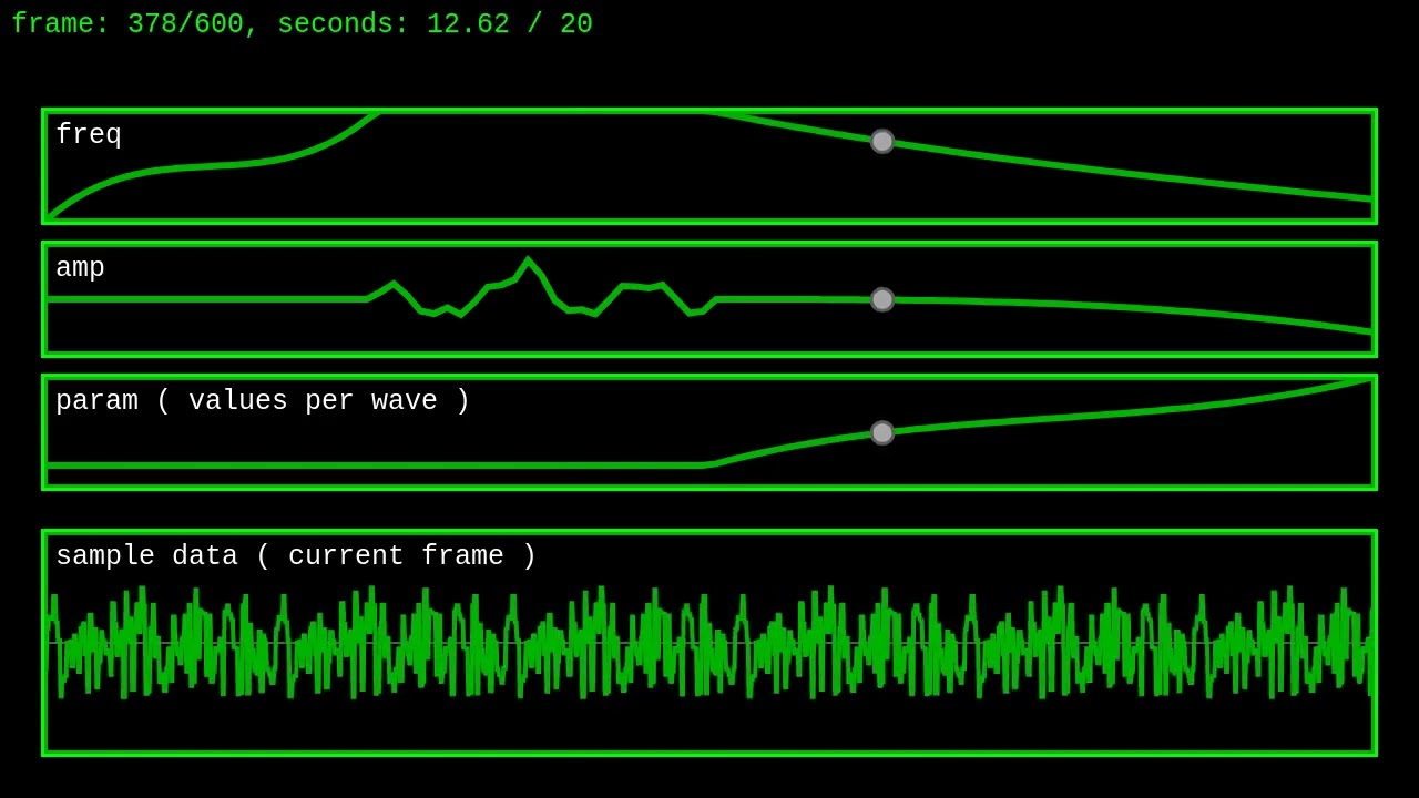 Curve Paths used to set waveform values