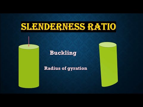 slenderness ratio of column||radius of gyration(k)||strength of material