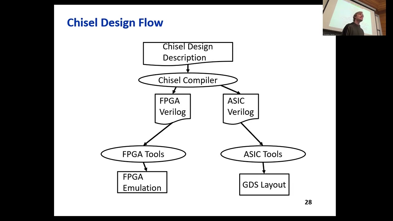 cs 152 Sp24 Lecture 2