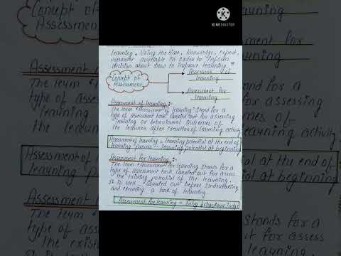B.Ed Notes Assessment for learning