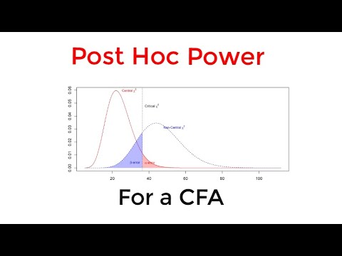 CFA: Post Hoc Power Analysis