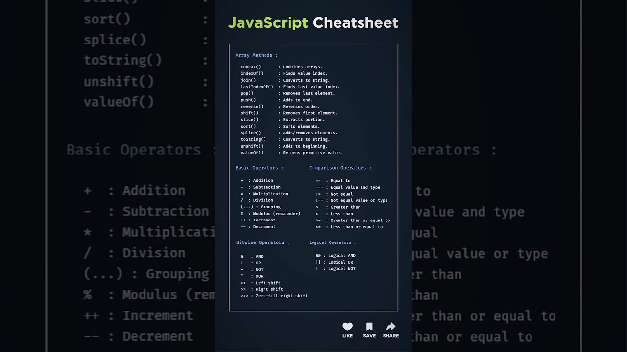JavaScript Cheatsheet for 2024 (How to use JS in 2024)