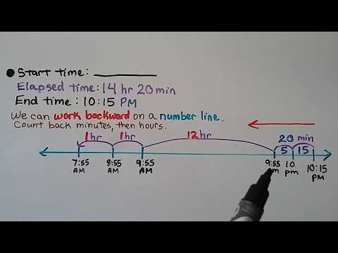 5th Grade Math 10.7, Elapsed Time