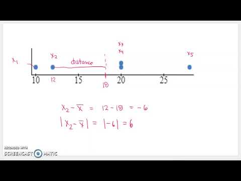 The Mean Absolute Deviation