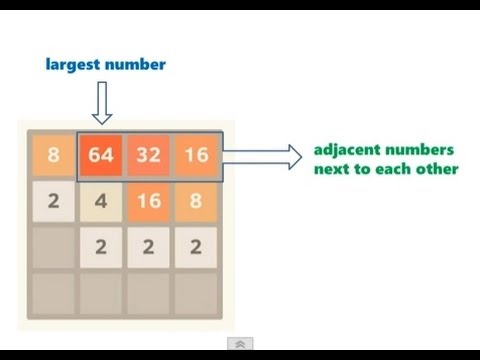 How to Play 2048: Tips and Win Record