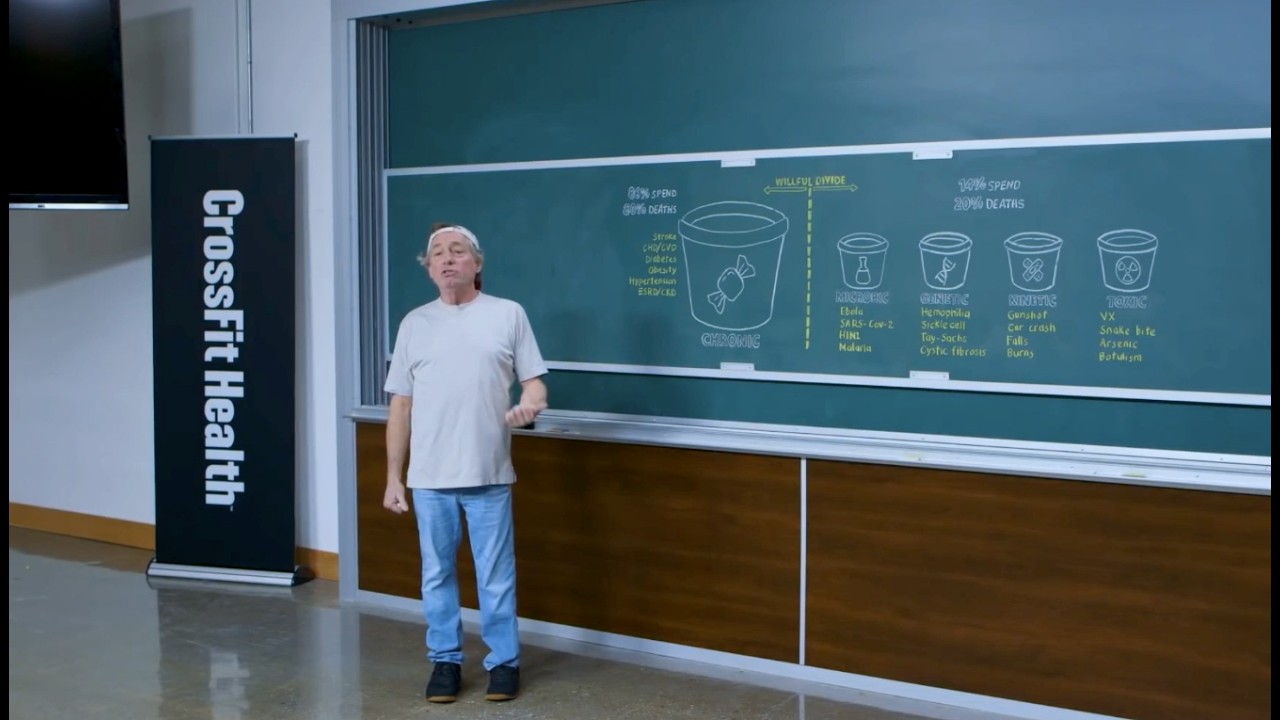 Does Fitness Really Need A Headquarters?