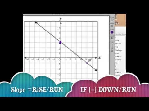 MTEL MATH ~ Linear Equations & Graphing ~ MTEL CHALLENGE #4 ~ Chris Abraham ~ GOHmath.com