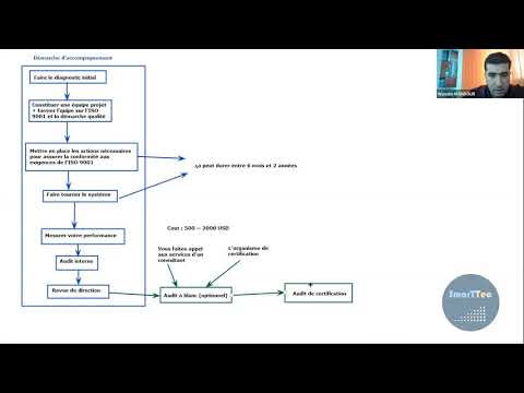 Extrait de la formation des responsables qualité - Le processus de certification