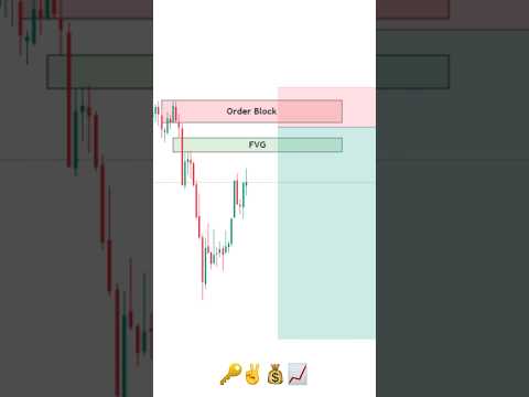 Perfect Orderblock Trading Strategy #ict #smc #trading #smartmoney